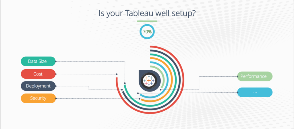 Top 10 factors to consider while implementing Tableau solution ...
