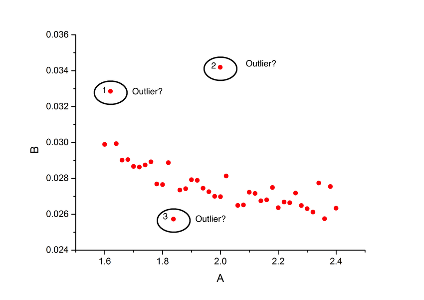 Computer Vision – Equations Work